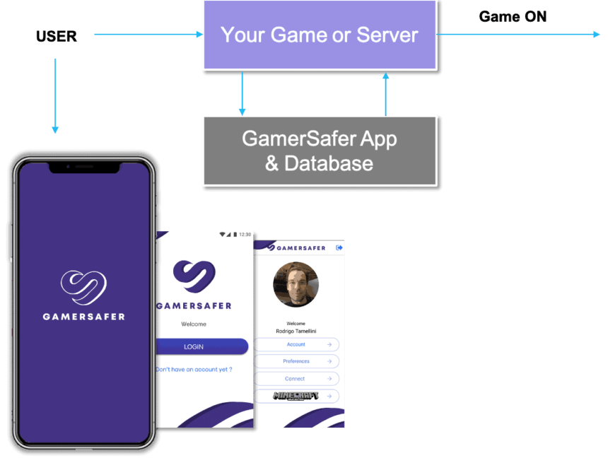 GamerSafer for Multiplayer Games - GamerSafer